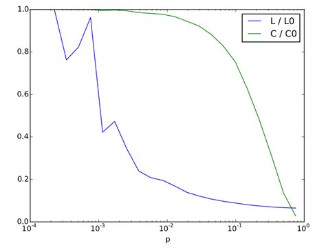 17 4 Clustering Mathematics Libretexts