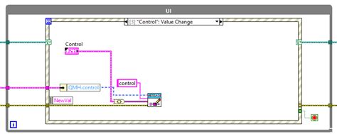 Subpanel With Different Subvis Ni Community