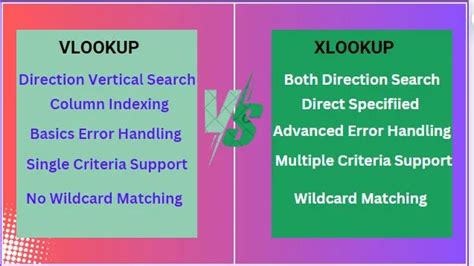 Vlookup Vs Xlookup The Ultimate 10 Excel Differences