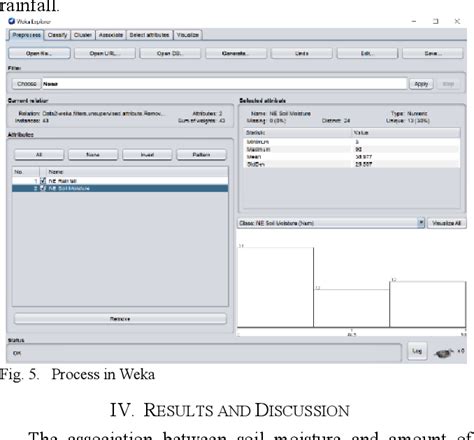 Figure 5 From Assessment Of Drought Forecasting Model For Northeastern Thailand Semantic Scholar