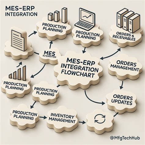 How Mes Works Erp Scada And Plc Integration Explained