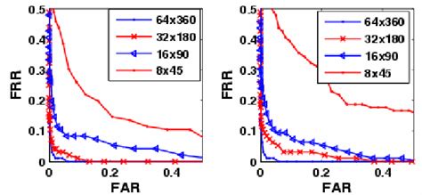 the left panel shows the effect of downsampling by averaging 2 2
