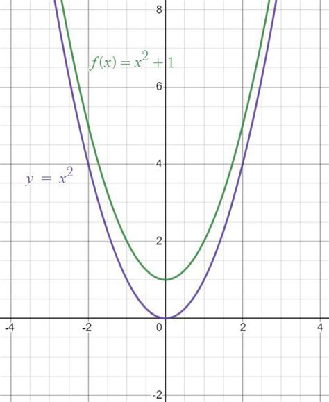 In Exercise Given Below Sketch The Graph Of Each Quadratic Quizlet