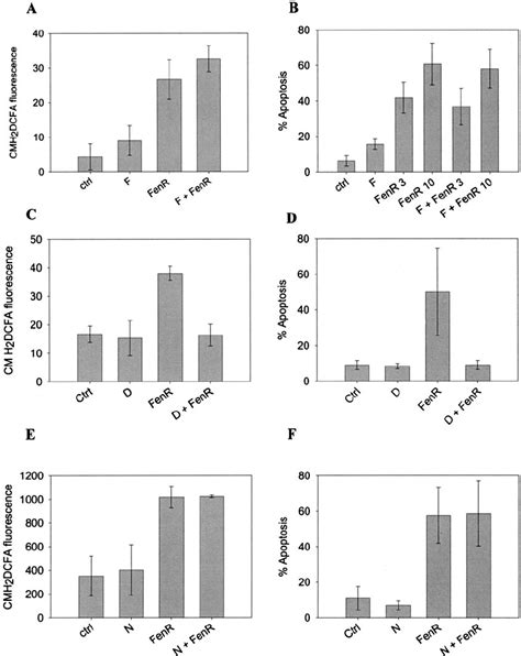 Effect Of Fumonisin B 1 Download Scientific Diagram