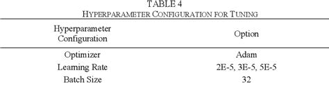 Table 4 From Fine Tuning Indobert For Indonesian Exam Question