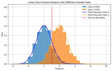 31 Generative Models For Classification — Lecture Notes On Fundamentals Of Data Analysis