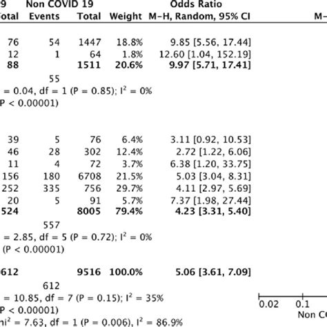 Forest Plot With Subgroup Analysis Between NSTEMI And STEMI Group Download Scientific Diagram
