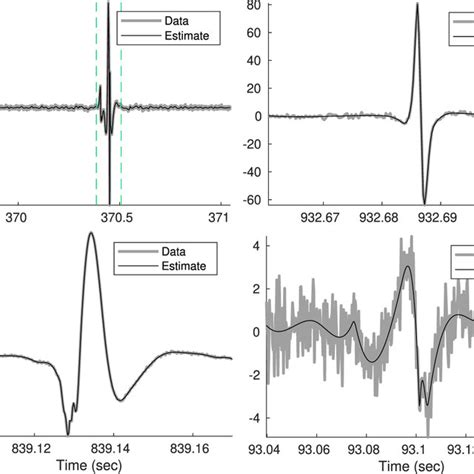 The Conditioned Strain Data And The Glitch Waveform Estimated By SHAPES Download Scientific