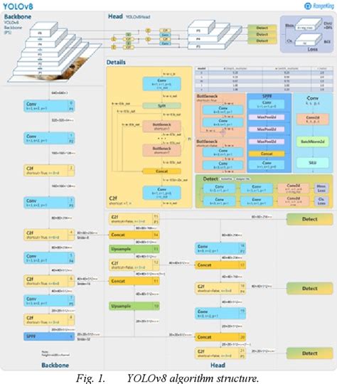 Figure 1 From Facial Features Recognition Based On Their Shape And