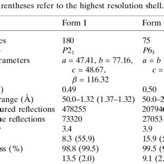 Data Processing Statistics Download Table