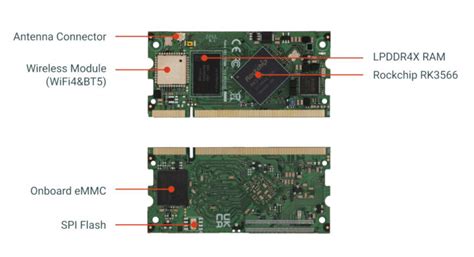 radxa cm3s โมดูล sodimm ที่ใช้ rockchip rk3566 พร้อม ram สูงสุด 8gb