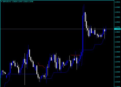 Atr Trailing Stop Loss Alerts Indicator For Mt4 Free Download 2024