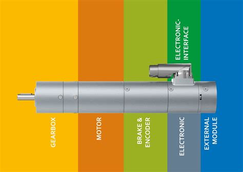 Modular Drive System For Individual Solutions