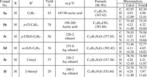 The Physicochemical Data Of 5a F Download Scientific Diagram