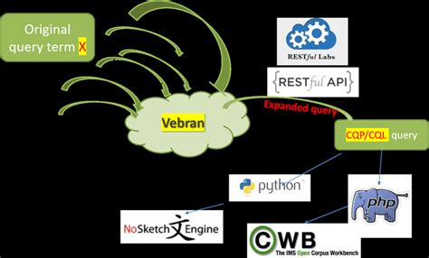 Query Expansion Architecture Download Scientific Diagram