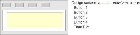 Dynamic Control Layout Interface Panel Megunolink