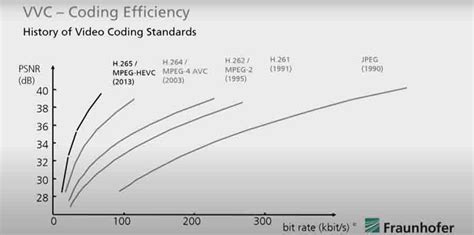 Vvc Versatile Video Coding Everything You Need To Know