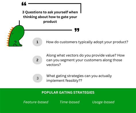 how should you think about gating your product by diana hsieh apr