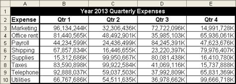 Toms Tutorials For Excel Formatting Numbers For Thousands Or Millions
