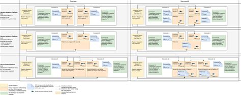 4 1 2 Identity And Trust Management Ids Knowledge Base