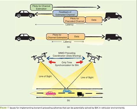 Aligning The Light For Vehicular Visible Light Communications High