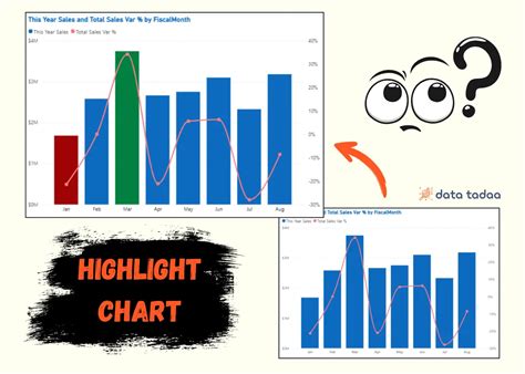Power Bi Là Gì Mà Ai Ai Cũng Rủ Nhau Đi Học 2025 Data Tadaa