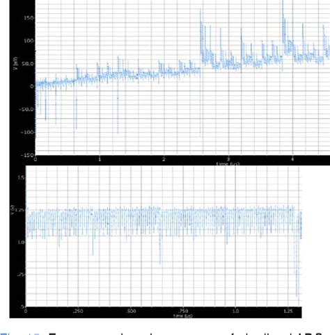figure 15 from design and implementation of low power 12 bit 100 ms s