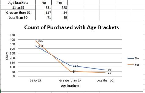 Automating Excel Dashboards With Python Our Blogs
