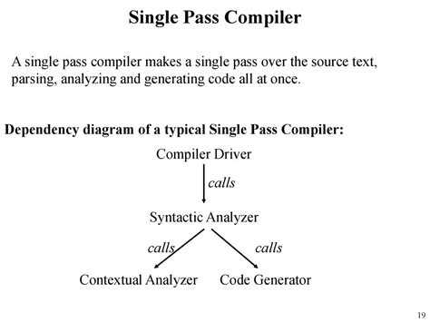 Languages And Compilers Sprog Og Oversættere Ppt Download