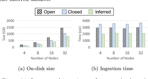 Figure 24 From An Lsm Based Tuple Compaction Framework For Apache Asterixdb Semantic Scholar
