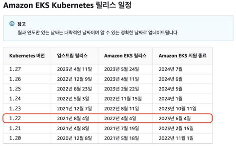 Gitops를 활용한 Aws Eks Blue Green 업데이트 적용기 비브로스 기술 블로그 Jinhong Park