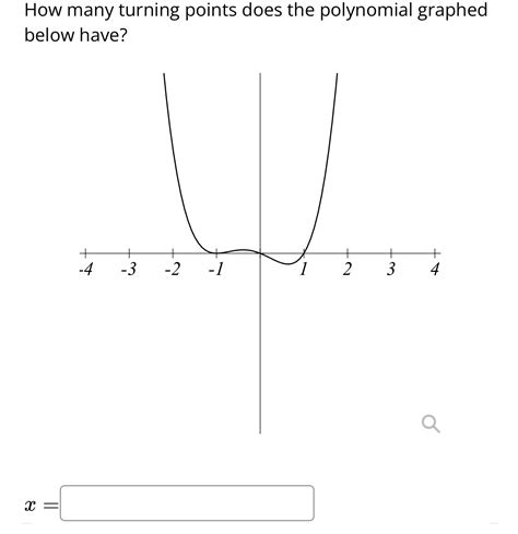 Solved How Many Turning Points Does The Polynomial Graphed