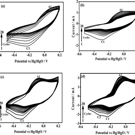 Manickam MINAKSHI Senior Lecturer M Sc M Phil Ph D Murdoch University Perth School