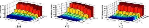 figure 11 from mining spatial temporal patterns and structural sparsity