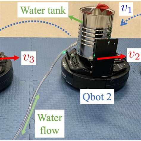 Experiment 1 Setup Three Connected Autonomous Robots In A Longitudinal Download Scientific