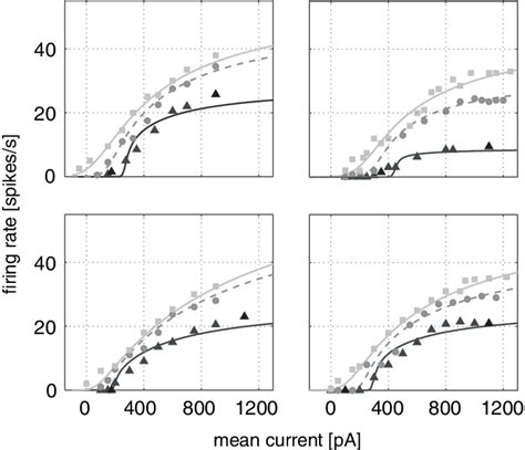 Response Functions Of Rat Medial Prefrontal Cortex Response Function