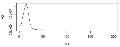 Genome Size Estimation Tutorial Computational Biology Core