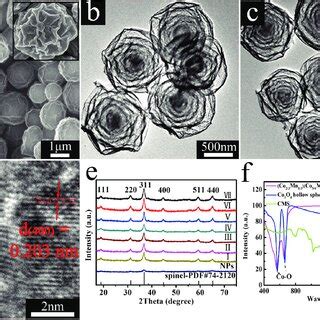 The A SEM B C TEM Sextuple Septuple Respectively D HRTEM E Download Scientific