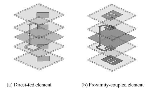 figure 1 from design of broadband element of transmit array with