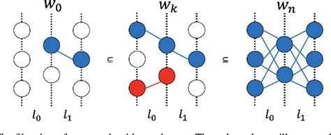 Figure 1 From Towards Interaction Detection Using Topological Analysis