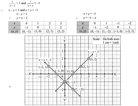 practice set 1 4 algebra 10th standard maths part 1 chapter 1 linear