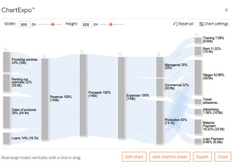 Best Graph Colors For Presentation