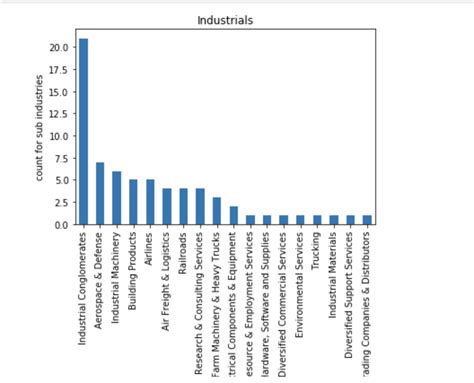 Matplotlib How To Get Stacked Bar Plots In Python Stack Overflow