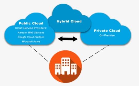 Hybrid Cloud Diagram Public Private Hybrid Cloud Diagrams HD Png Download Kindpng