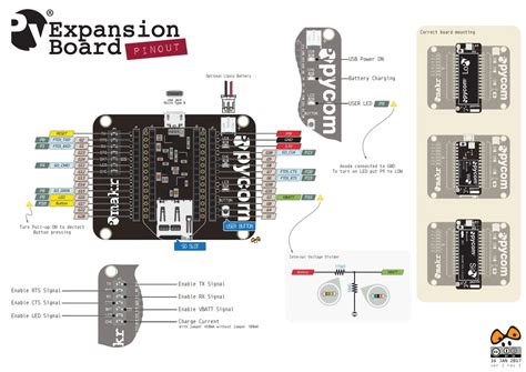 Pycom Expansion Board 20 Overview Tutorial Australia