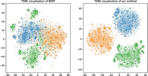 Doublemix Simple Interpolation Based Data Augmentation For Text