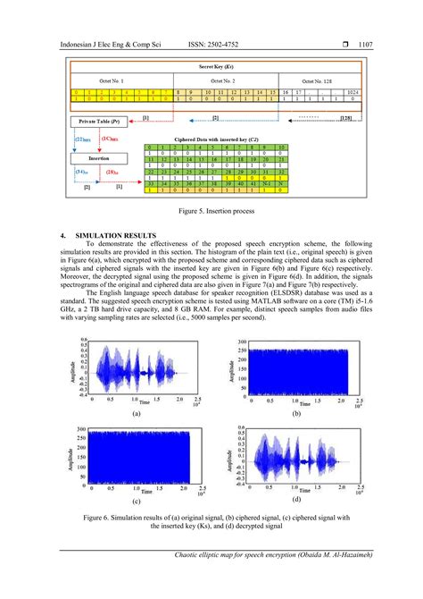 chaotic elliptic map for speech encryption pdf