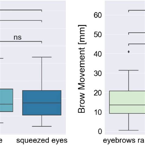 Wilcoxon Signed Rank Paired Test With Bonferroni Correction For