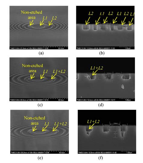 Figure 1 From Design And Fabrication Of Diffractive Phase Element For Minimizing The Focusing