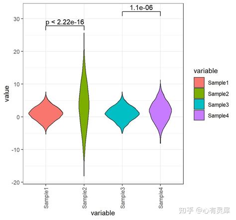 R语言如何绘制小提琴图 知乎